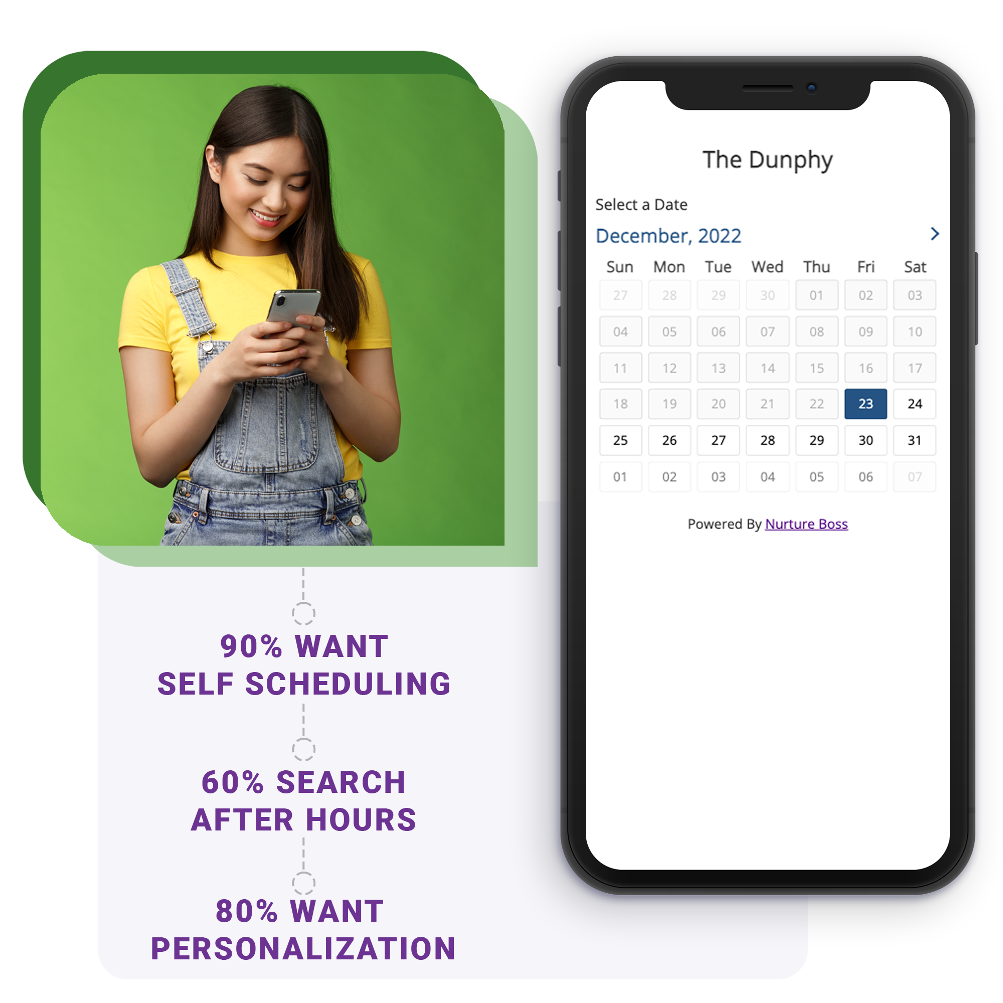Automated Follow Up & Communication - Nurture Boss