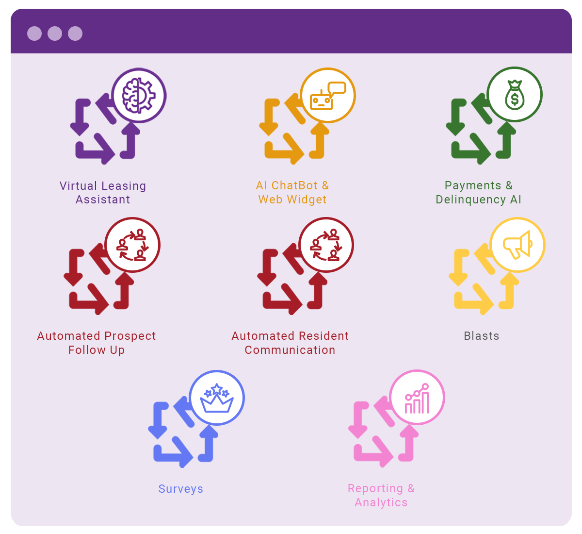 Nurture Boss - AI Prospect & Resident Engagement Platform