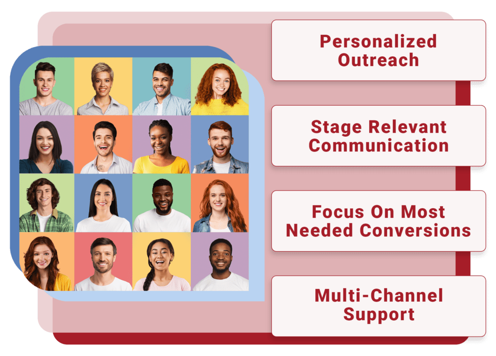 Prospect Follow Up Automation - Nurture Boss