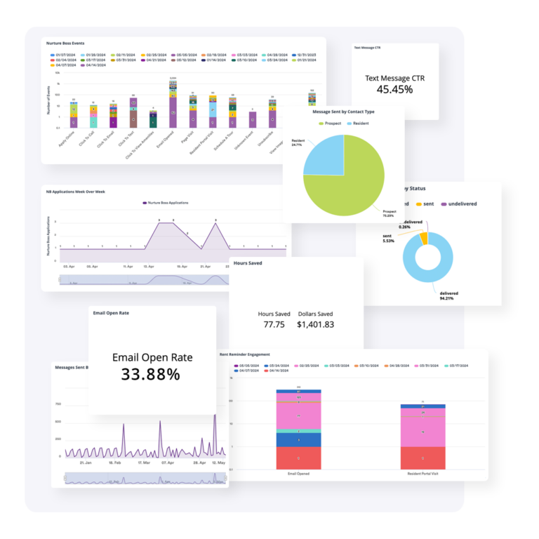 Reporting & Analytics - Nurture Boss